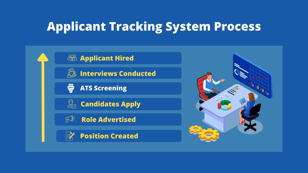 Steps to Writing an Effective Leadership Resume - The Job Helpers